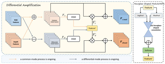 CM-YOLO: A Multimodal PCB Defect Detection Method Based on Cross-Modal Feature Fusion