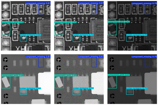 CM-YOLO: A Multimodal PCB Defect Detection Method Based on Cross-Modal ...