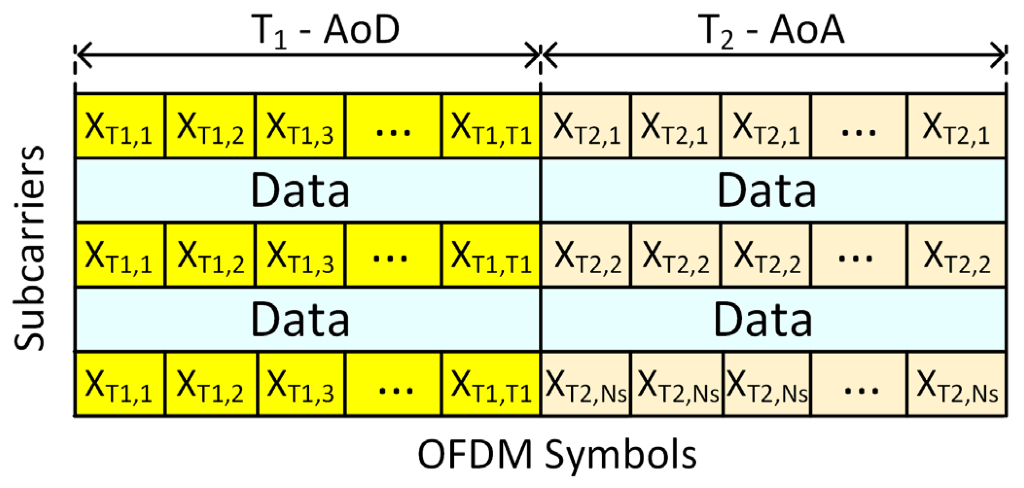 Off-Grid Sparse Bayesian Learning for Channel Estimation and Localization in RIS-Assisted MIMO ...