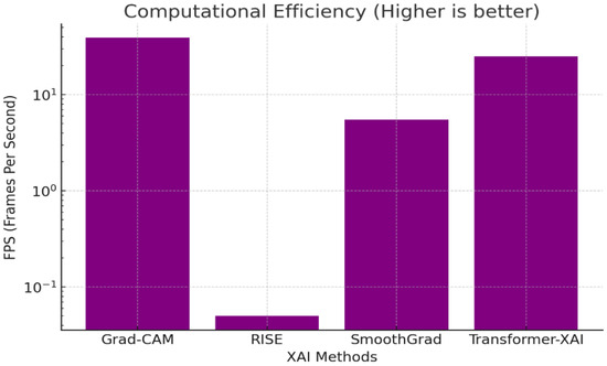 A Comprehensive Review of Explainable Artificial Intelligence (XAI) in ...