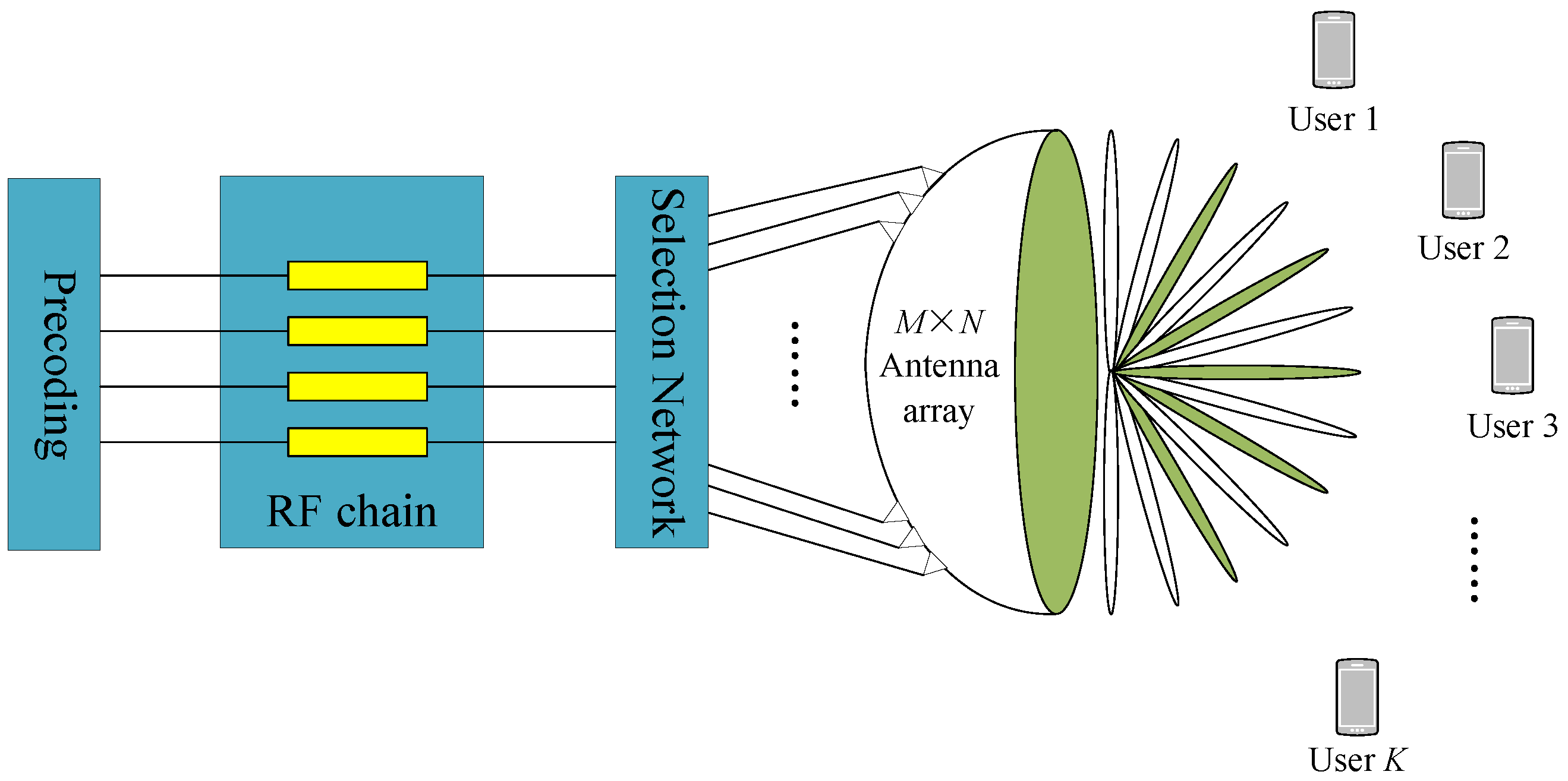 Non-Iterative Reconstruction and Selection Network-Assisted Channel Estimation for mmWave MIMO ...