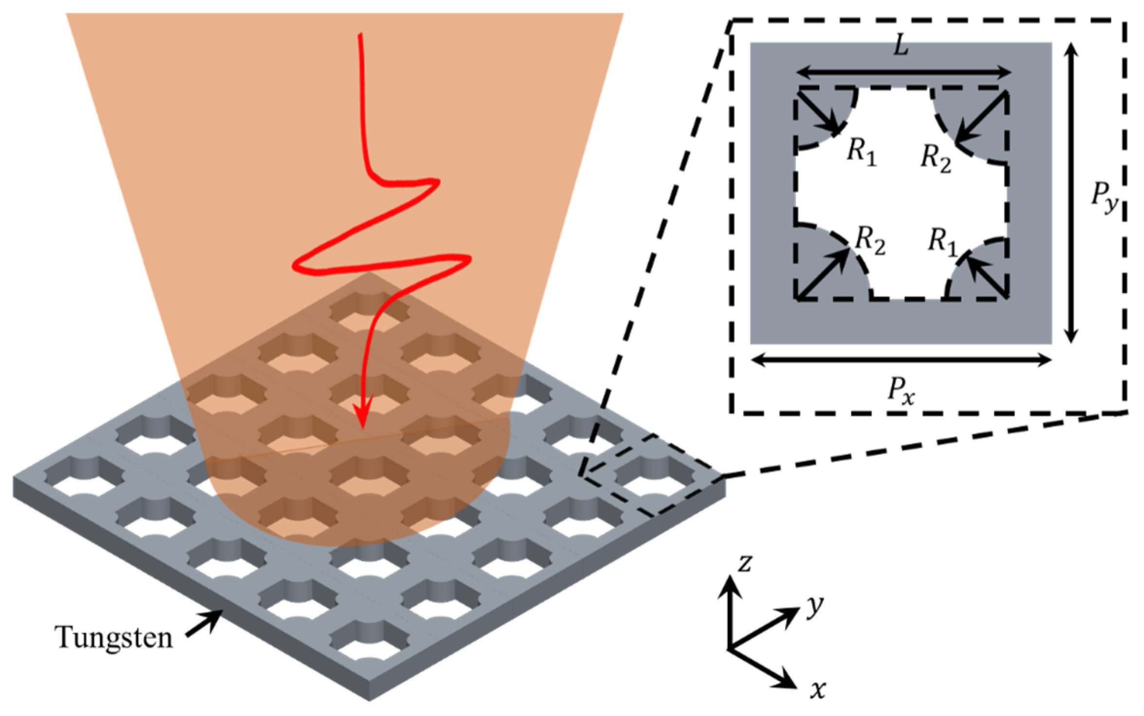 Carbon Dioxide Gas Sensor Based on Terahertz Metasurface with Asymmetric Cross-Shaped Holes ...