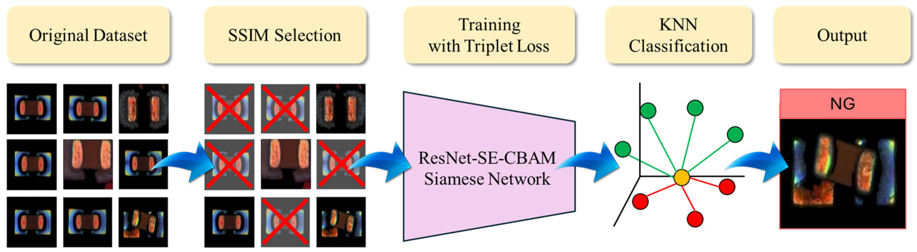 ResNet-SE-CBAM Siamese Networks for Few-Shot and Imbalanced PCB Defect Classification