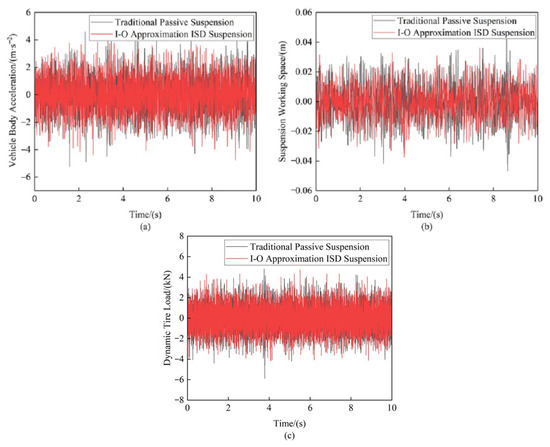 Implementation Method and Bench Testing of Fractional-Order Biquadratic ...