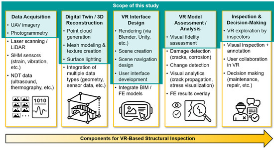 From Photogrammetry to Virtual Reality: A Framework for Assessing ...