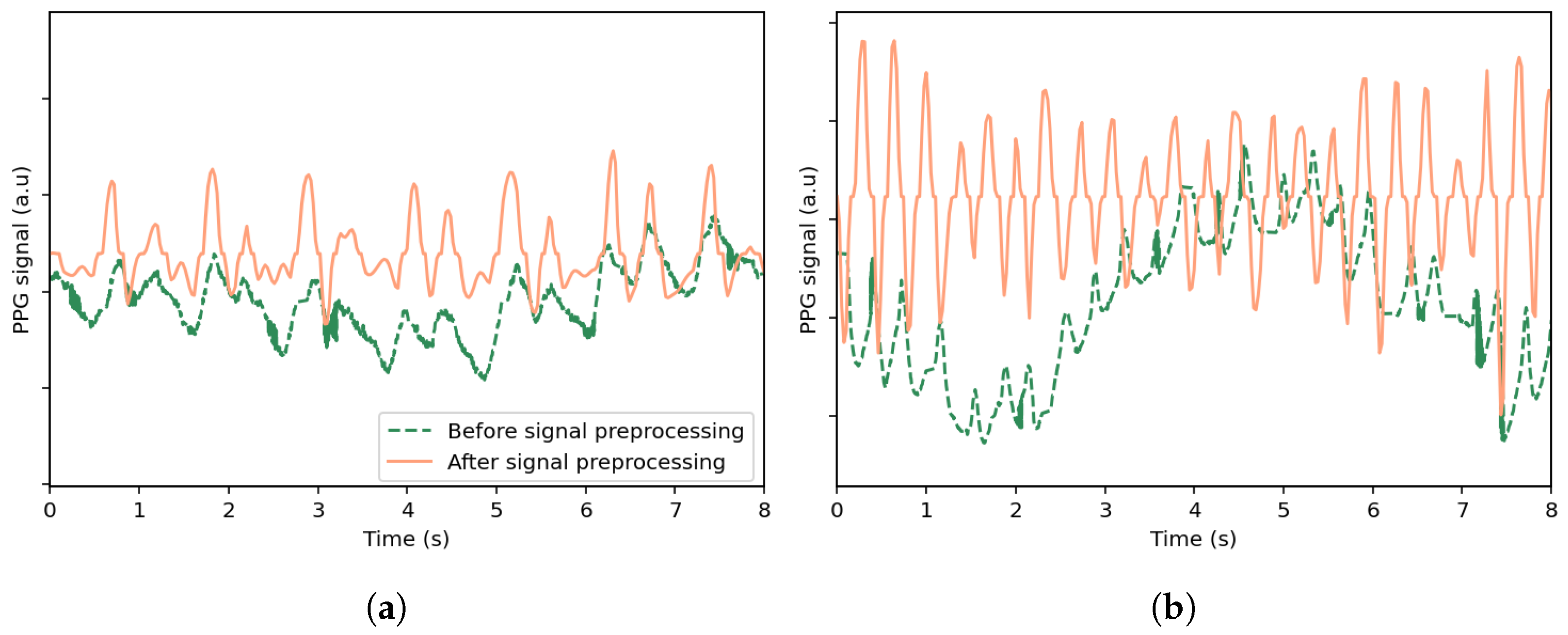A Stability- and Aggregation-Based Method for Heart Rate Estimation ...