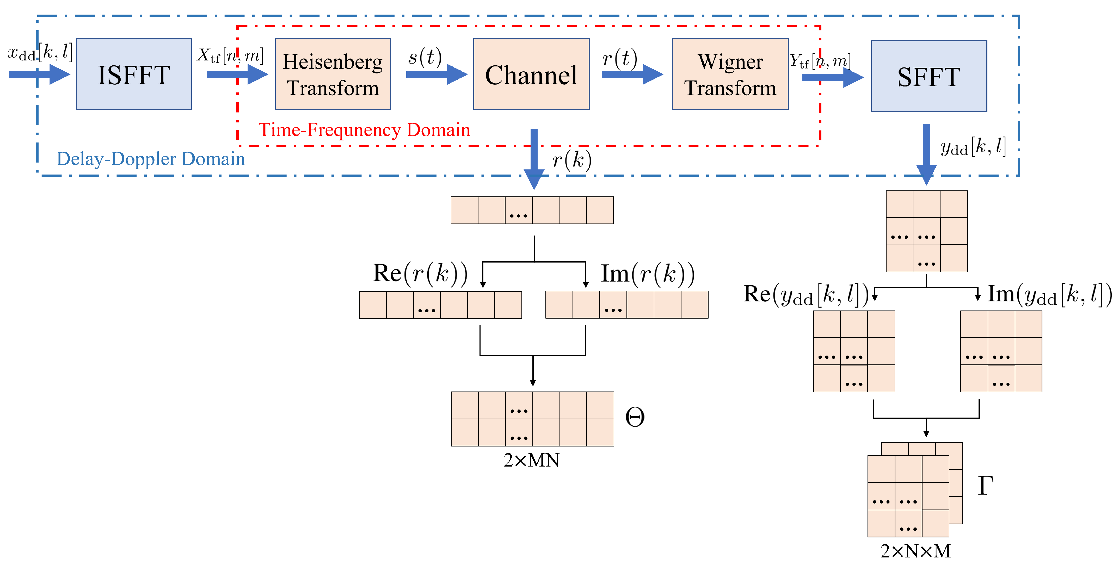 Differentiated Embedded Pilot Assisted Automatic Modulation Classification for OTFS System: A ...