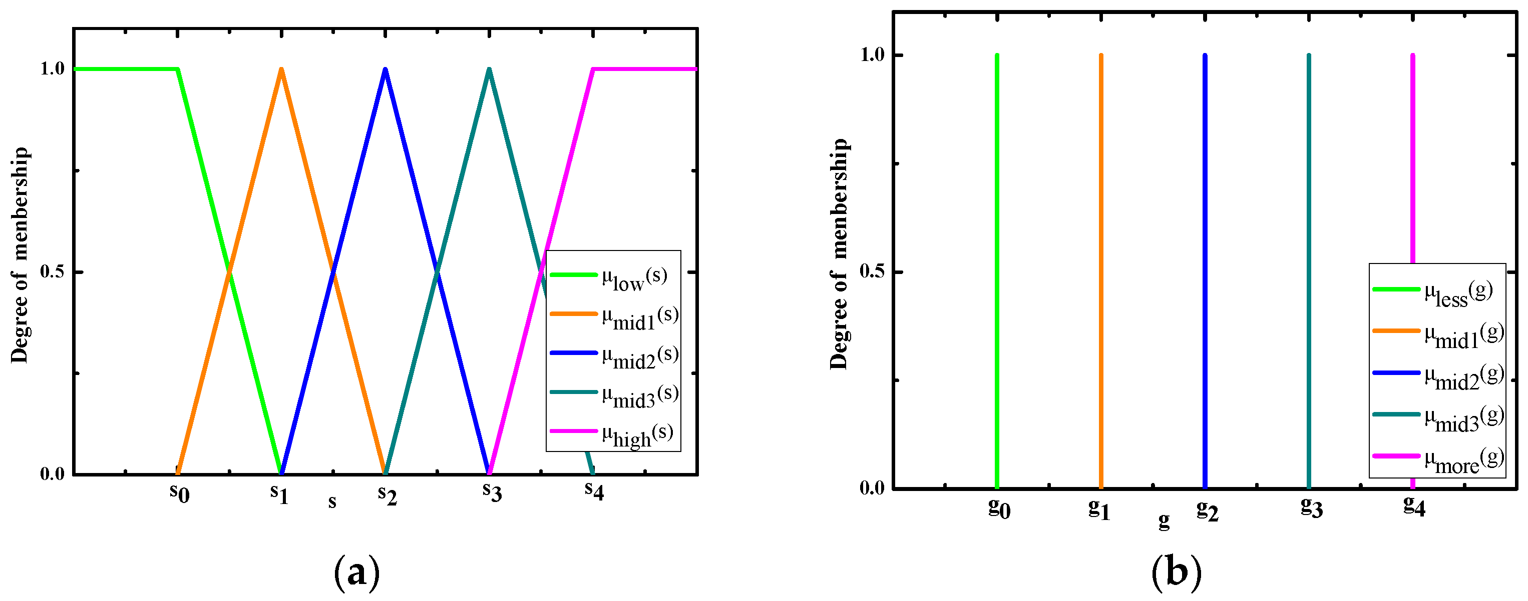 Infrared Small Target Detection via Modified Fast Saliency and Weighted Guided Image Filtering