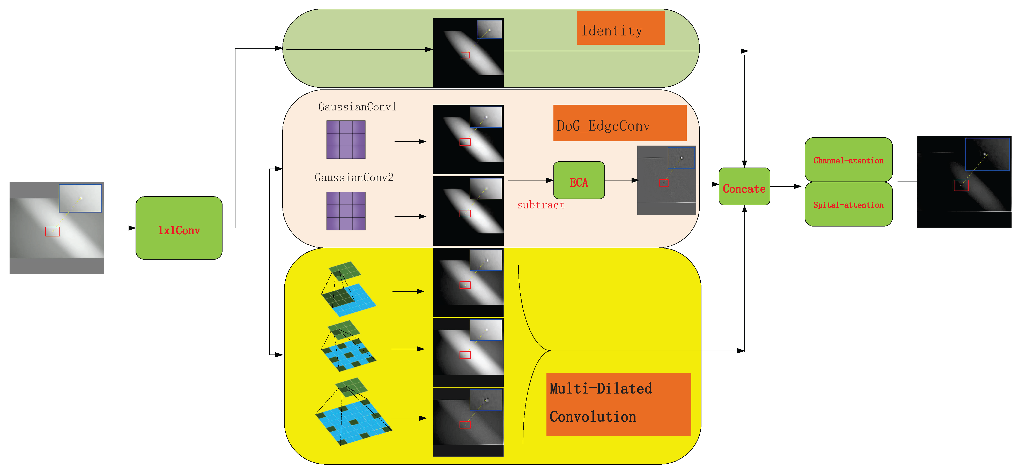 MEAC: A Multi-Scale Edge-Aware Convolution Module for Robust Infrared Small-Target Detection