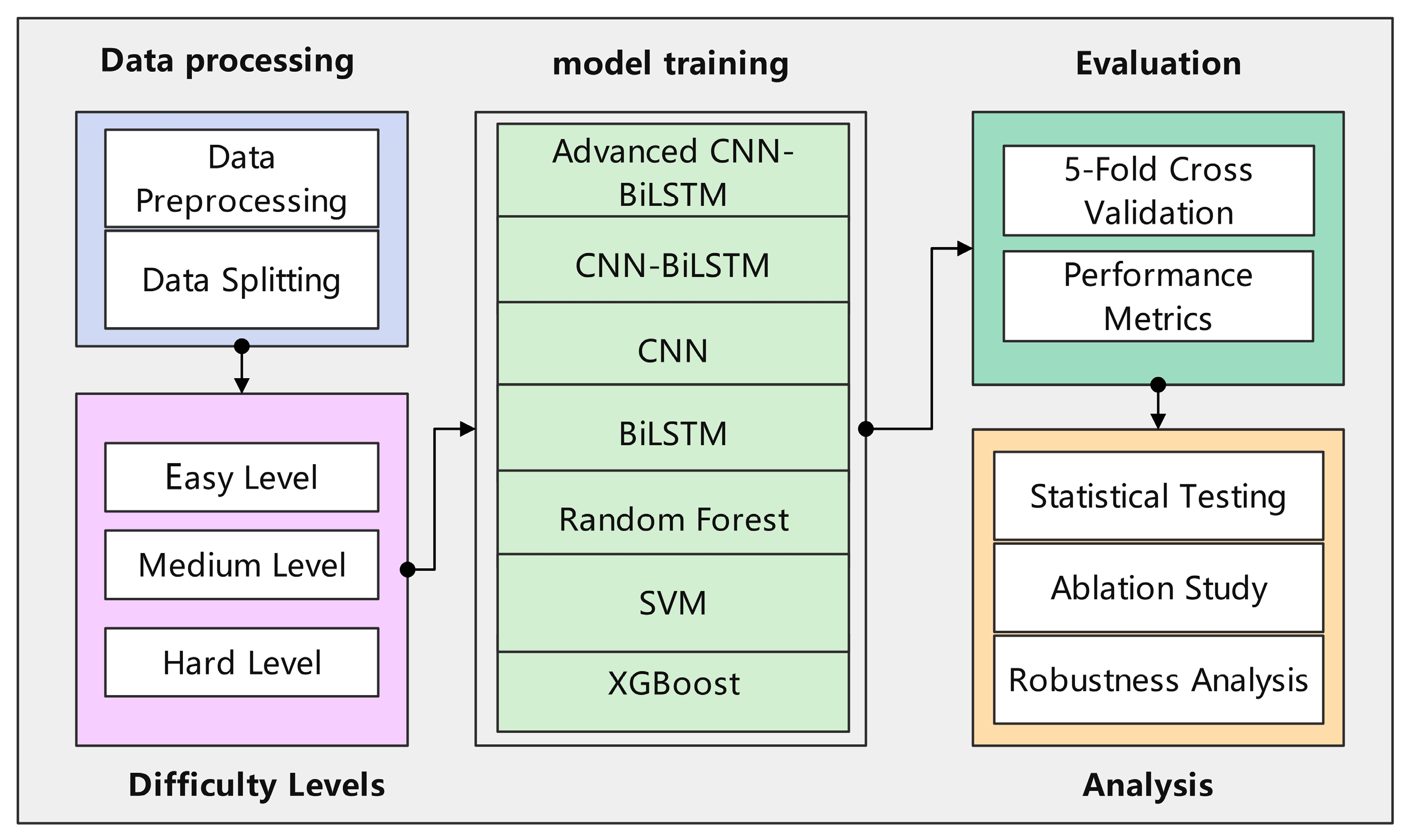 Advanced Multi-Scale CNN-BiLSTM for Robust Photovoltaic Fault Detection
