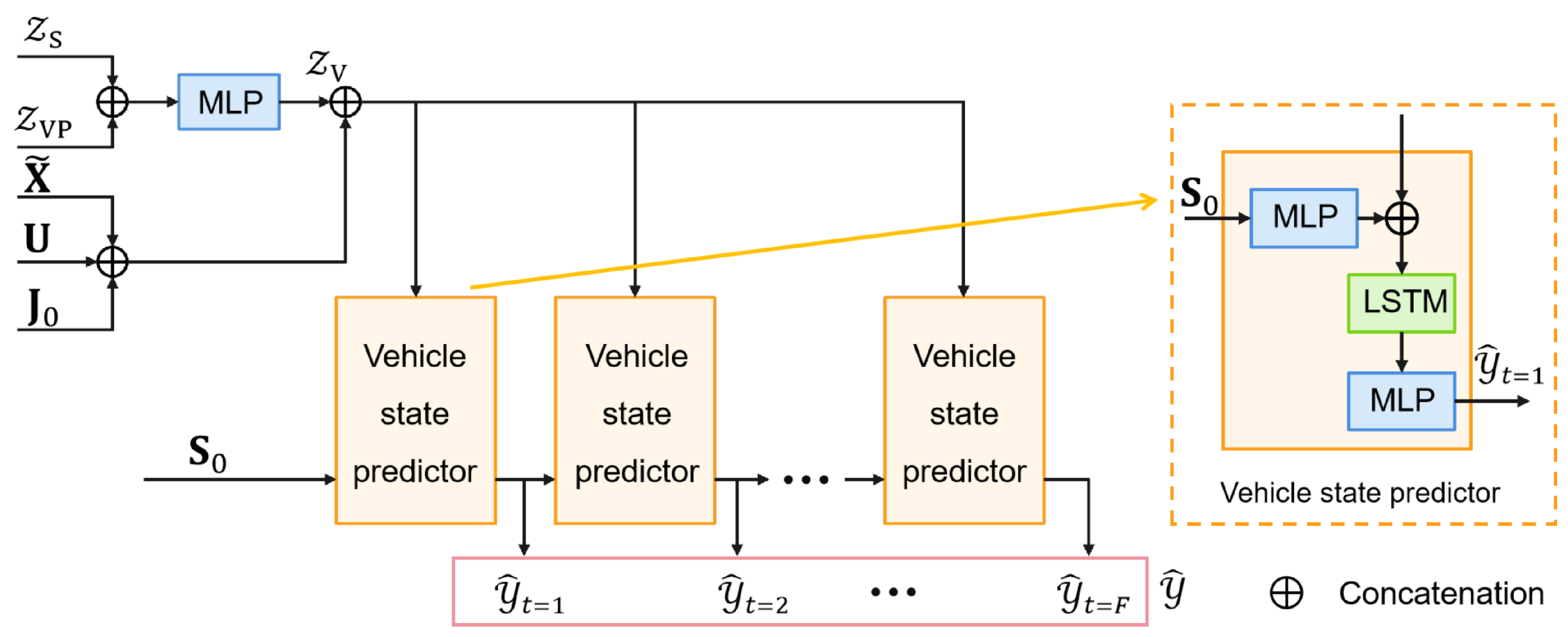Multi-Task Trajectory Prediction Using a Vehicle-Lane Disentangled Conditional Variational ...