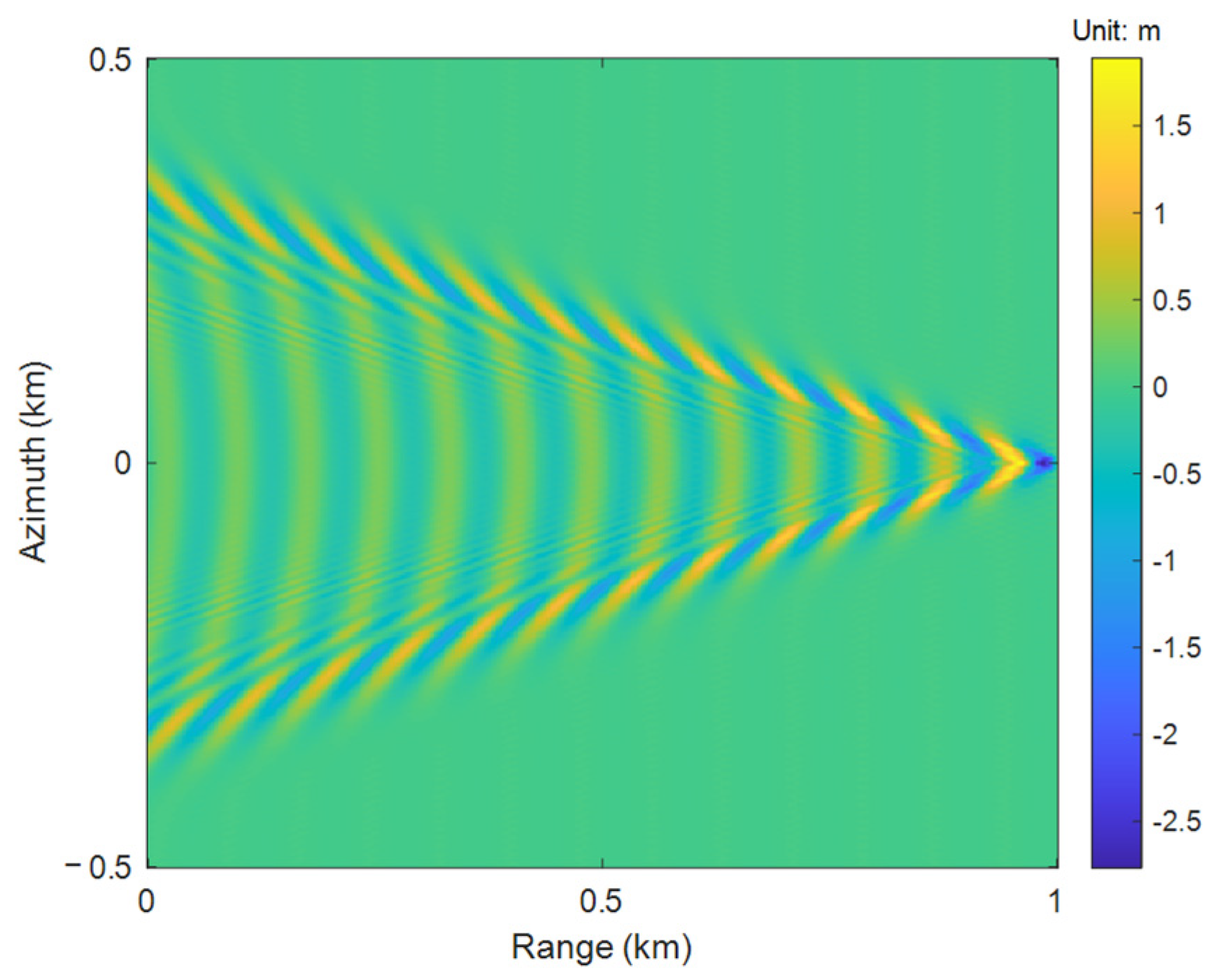 An ALoGI PU Algorithm for Simulating Kelvin Wake on Sea Surface Based ...