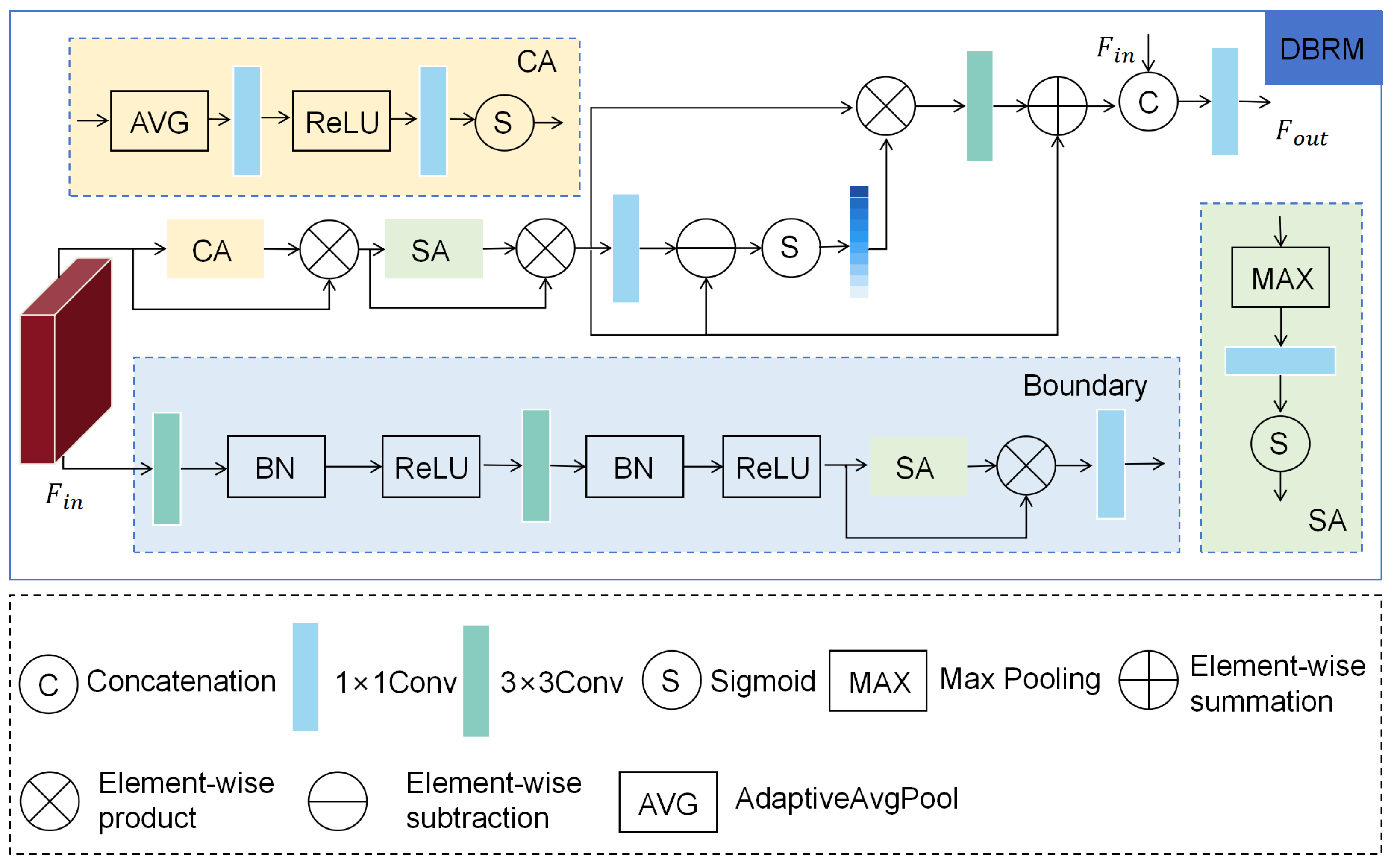SAM2-DFBCNet: A Camouflaged Object Detection Network Based on the Heira ...