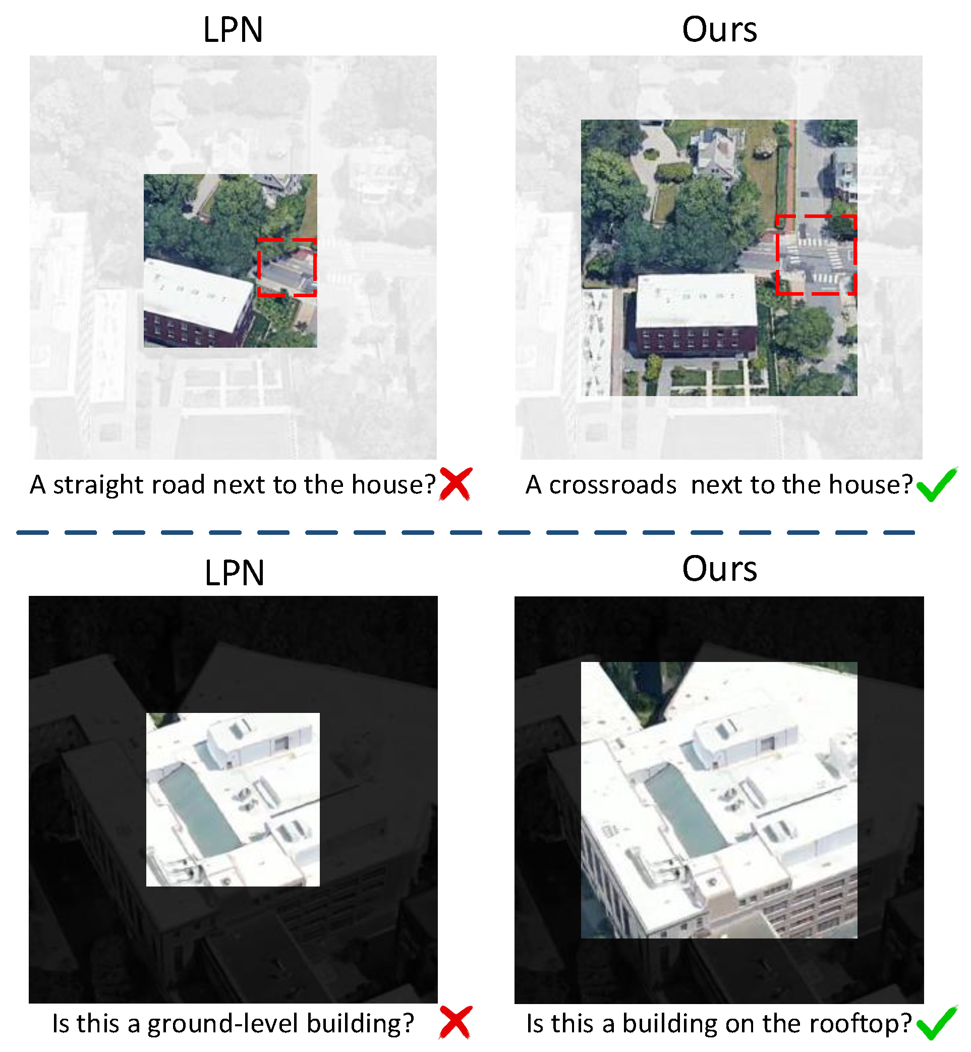 MCFA: Multi-Scale Cascade and Feature Adaptive Alignment Network for Cross-View Geo-Localization