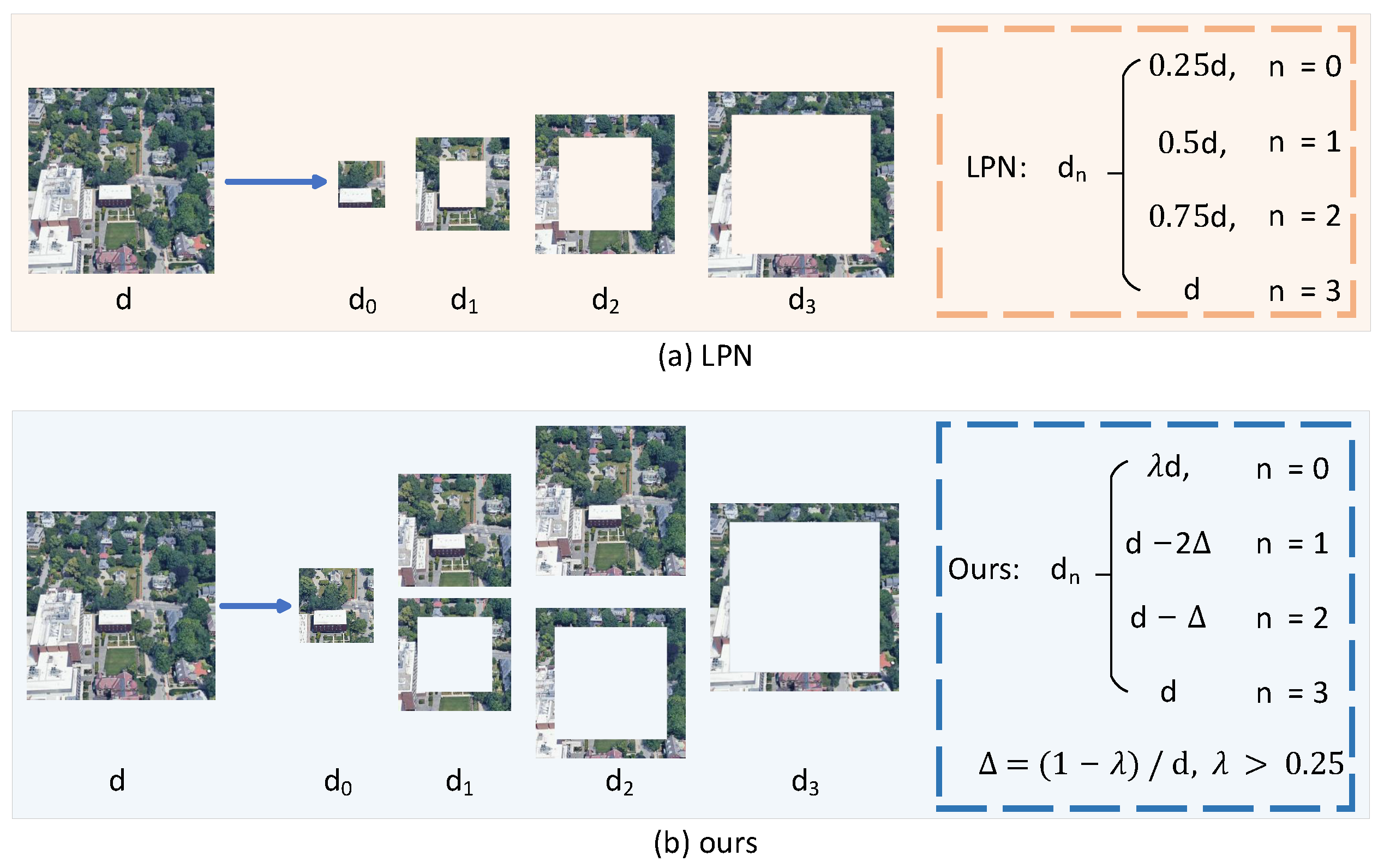 MCFA: Multi-Scale Cascade and Feature Adaptive Alignment Network for Cross-View Geo-Localization