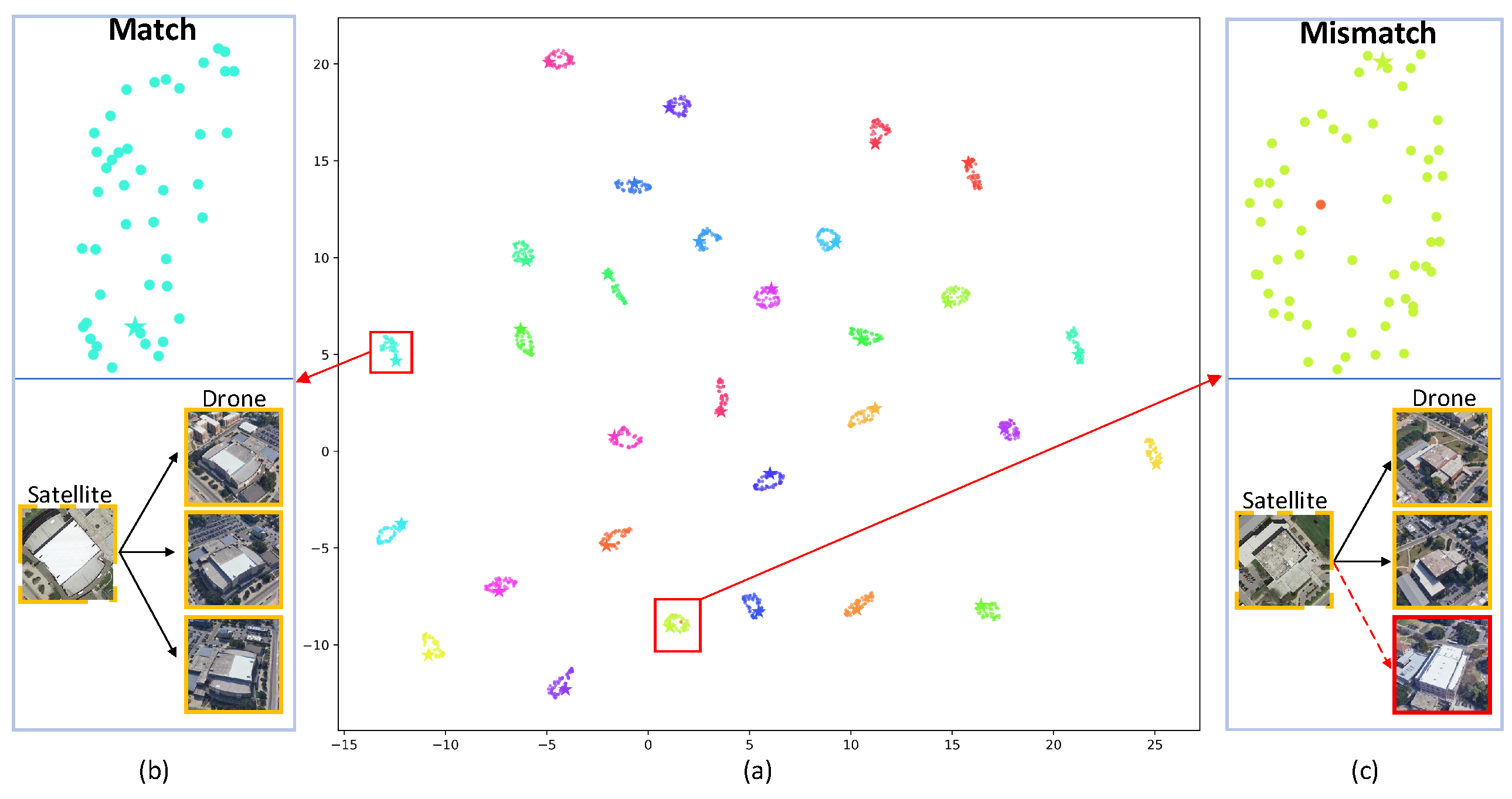 MCFA: Multi-Scale Cascade and Feature Adaptive Alignment Network for Cross-View Geo-Localization