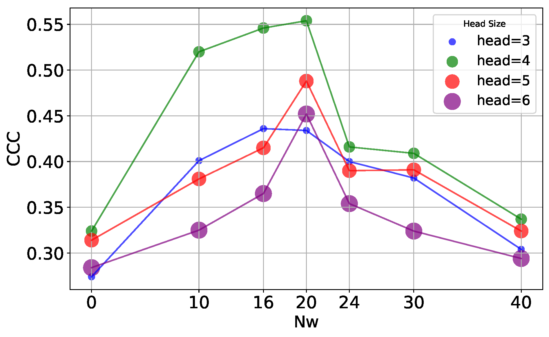 DepressionMIGNN: A Multiple-Instance Learning-Based Depression ...