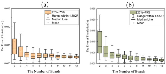 A Joint LiDAR and Camera Calibration Algorithm Based on an Original 3D ...