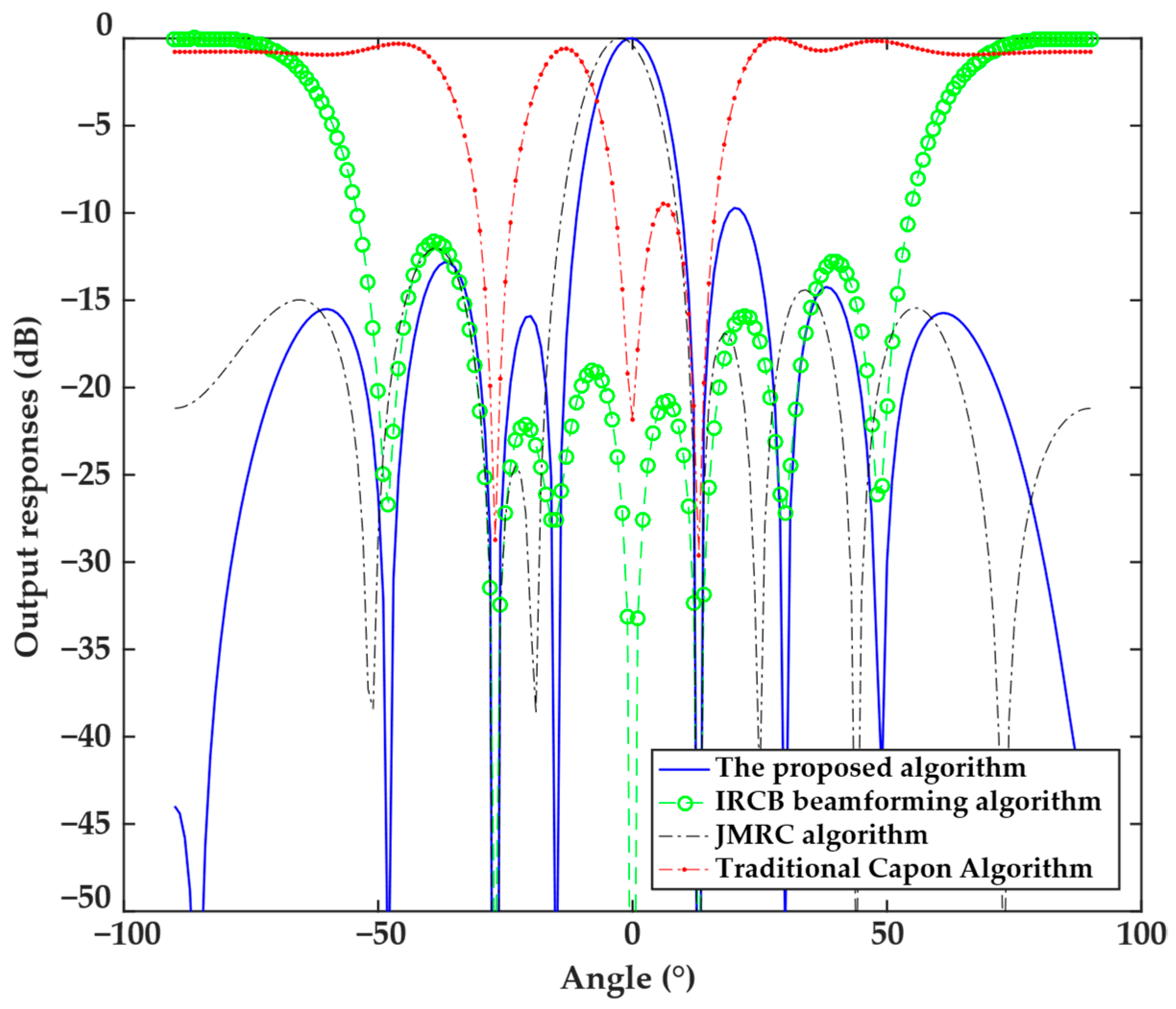 A Robust Capon Beamforming Algorithm with Desired Signal Steering Vector Correction