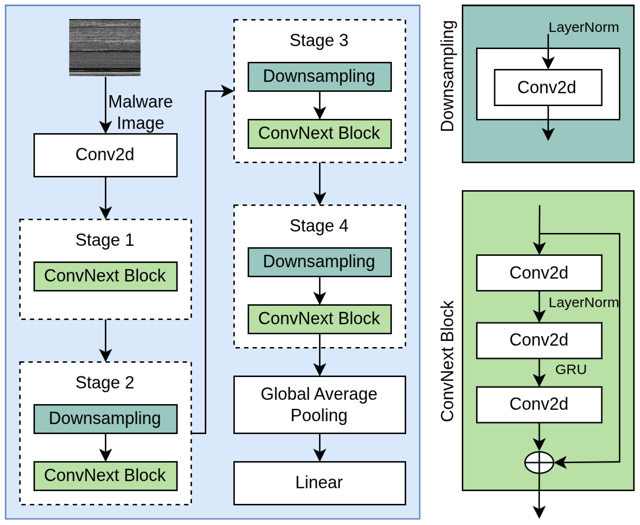An Explainable Hybrid CNN–Transformer Architecture for Visual Malware Classification