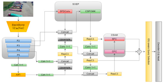 UAV-DETR: An Enhanced RT-DETR Architecture for Efficient Small Object ...