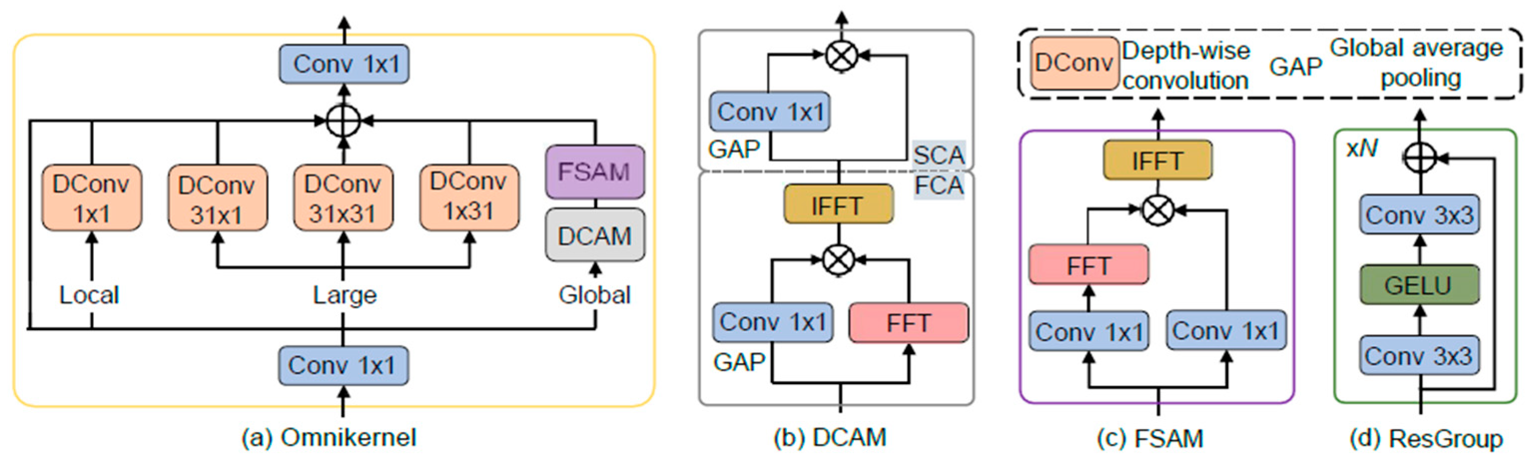UAV-DETR: An Enhanced RT-DETR Architecture for Efficient Small Object ...