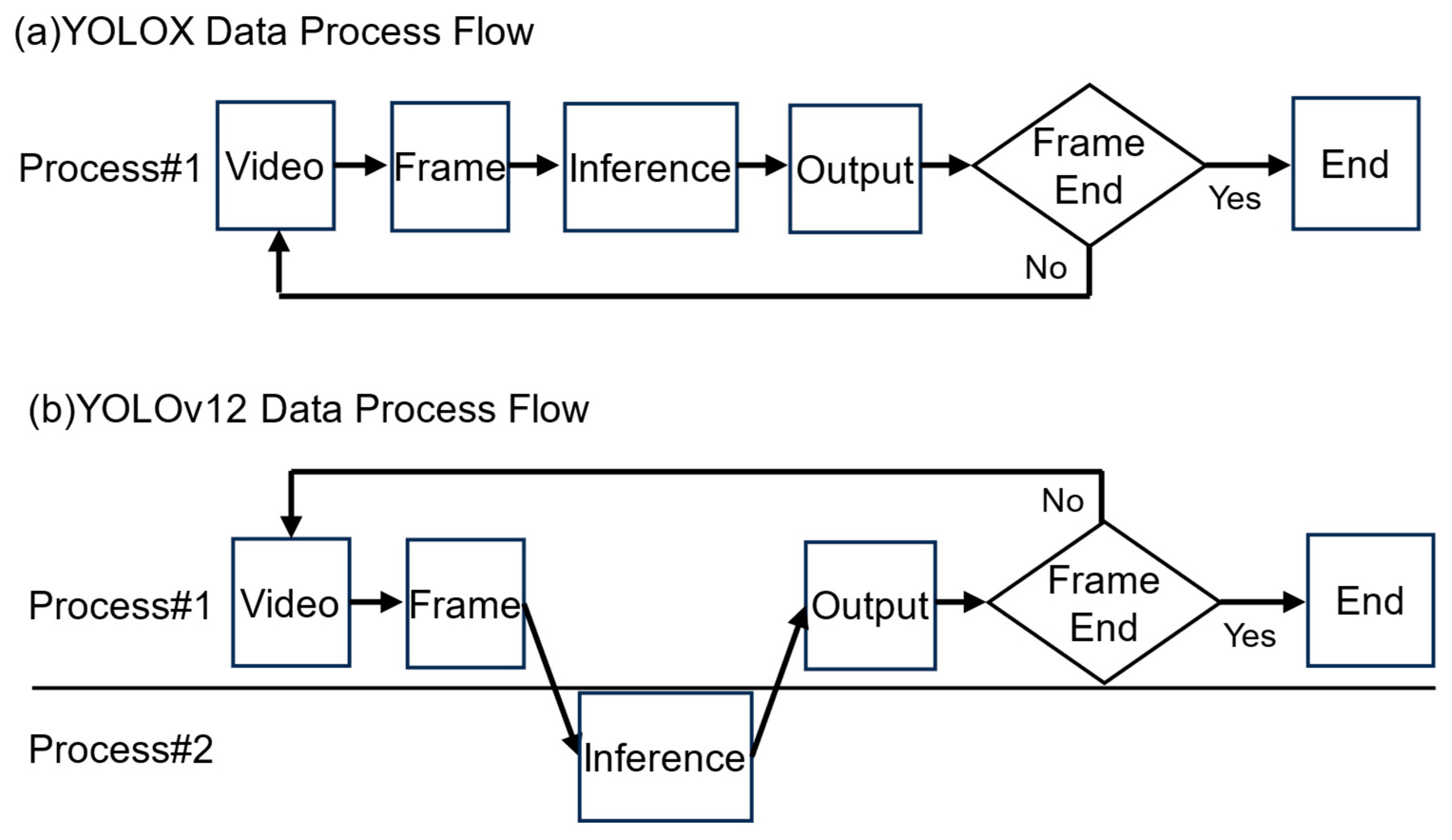Real-Time Object Detection for Edge Computing-Based Agricultural Automation: A Case Study ...