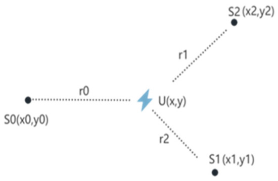 A Soft-Fault Diagnosis Method for Coastal Lightning Location Networks Based on Observer Pattern