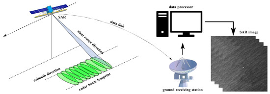 Advances in Interferometric Synthetic Aperture Radar Technology and ...