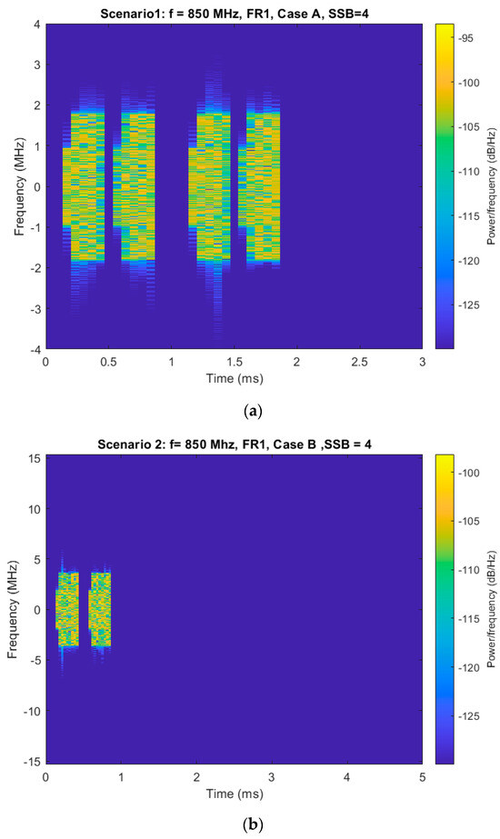 Comparative Analysis of Beamforming Techniques and Beam Management in ...