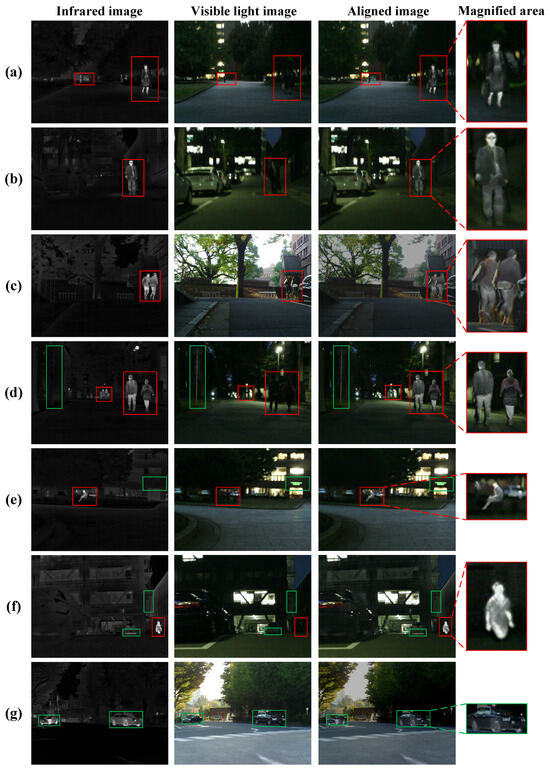 Image Alignment Based on Deep Learning to Extract Deep Feature ...