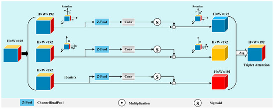 SGNet: A Structure-Guided Network with Dual-Domain Boundary Enhancement and Semantic Fusion for ...