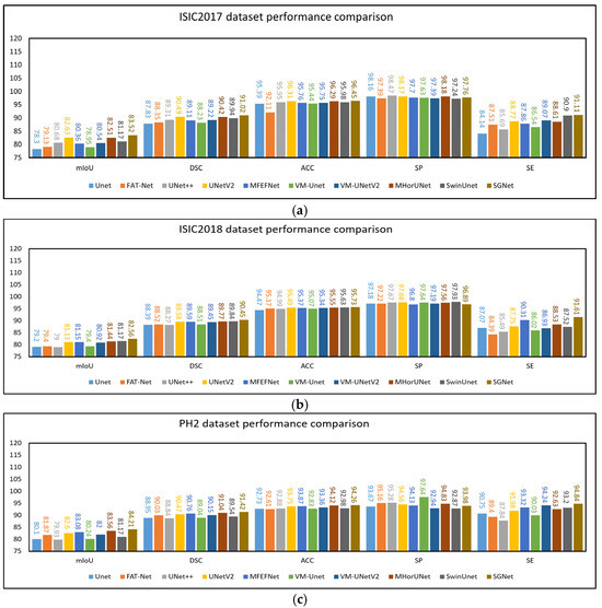 SGNet: A Structure-Guided Network with Dual-Domain Boundary Enhancement and Semantic Fusion for ...