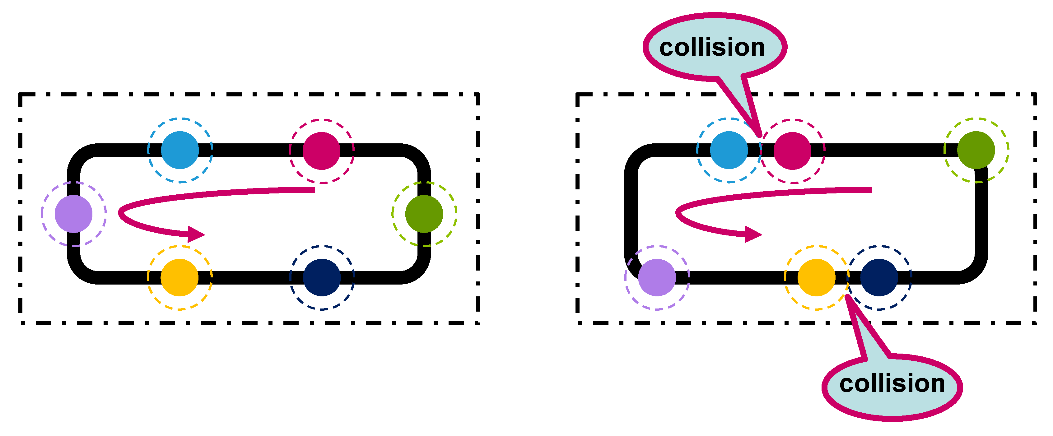 Low-Latency Edge-Enabled Digital Twin System for Multi-Robot Collision ...
