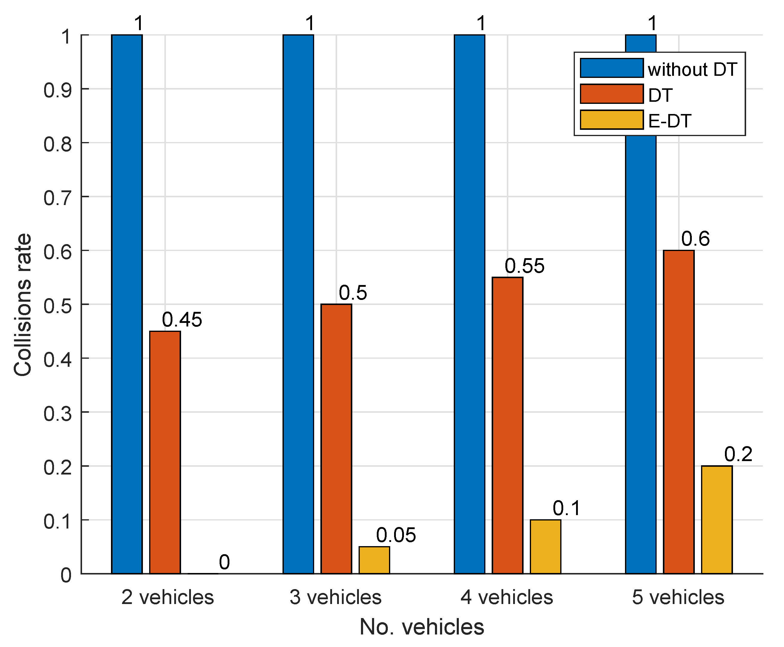 Low-Latency Edge-Enabled Digital Twin System for Multi-Robot Collision ...