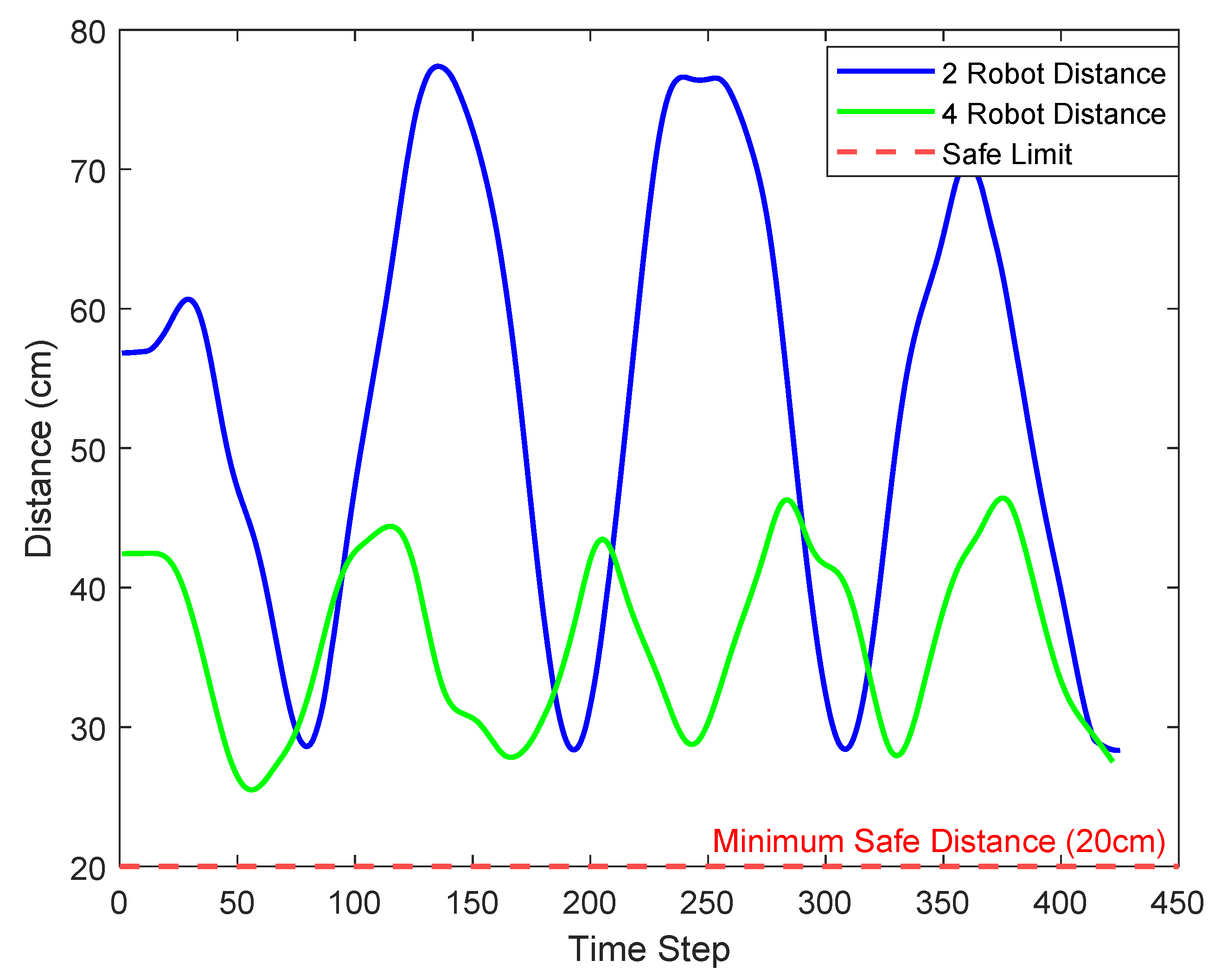 Low-Latency Edge-Enabled Digital Twin System for Multi-Robot Collision ...