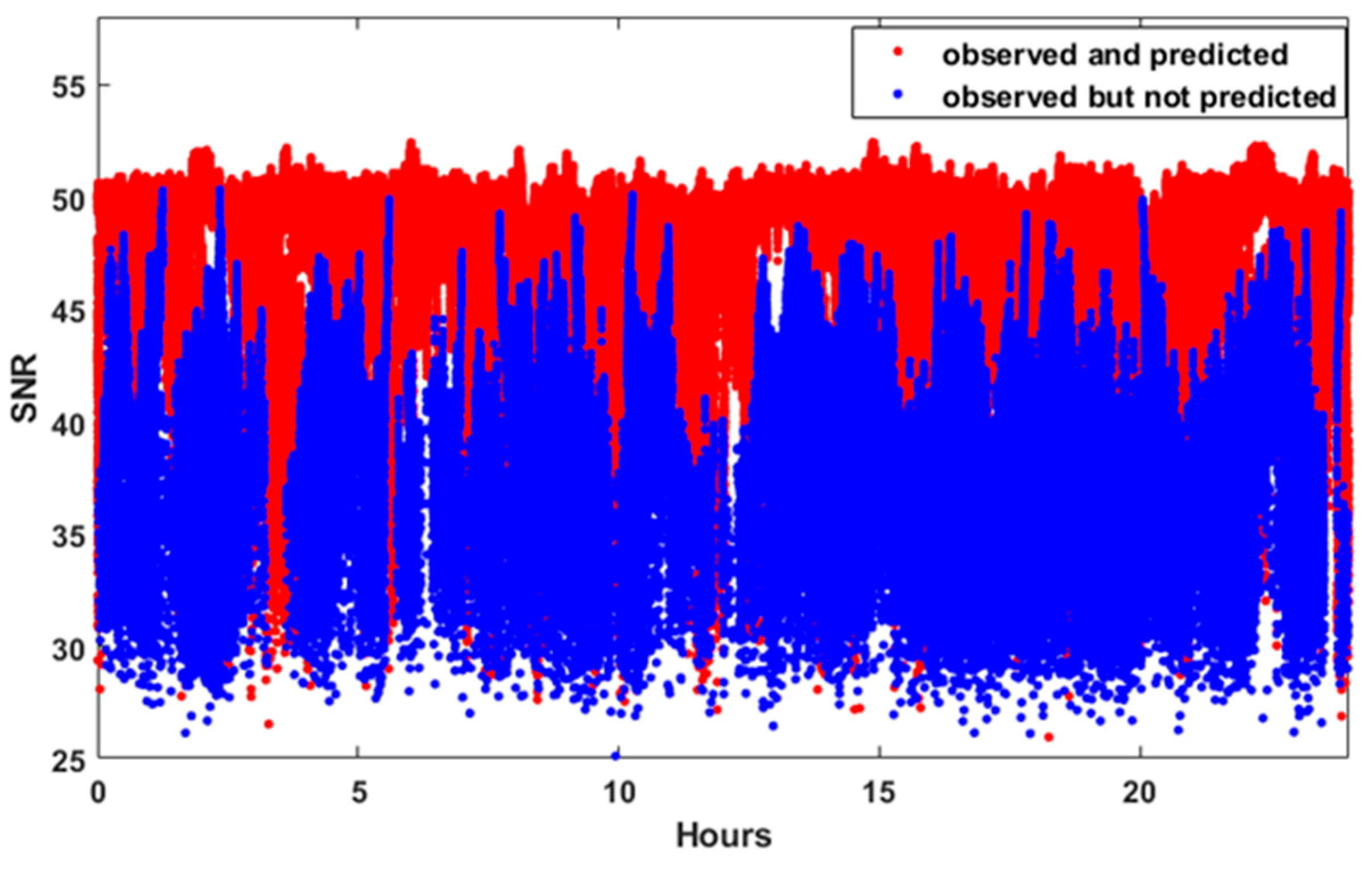Satellite Positioning Accuracy Improvement in Urban Canyons Through a ...