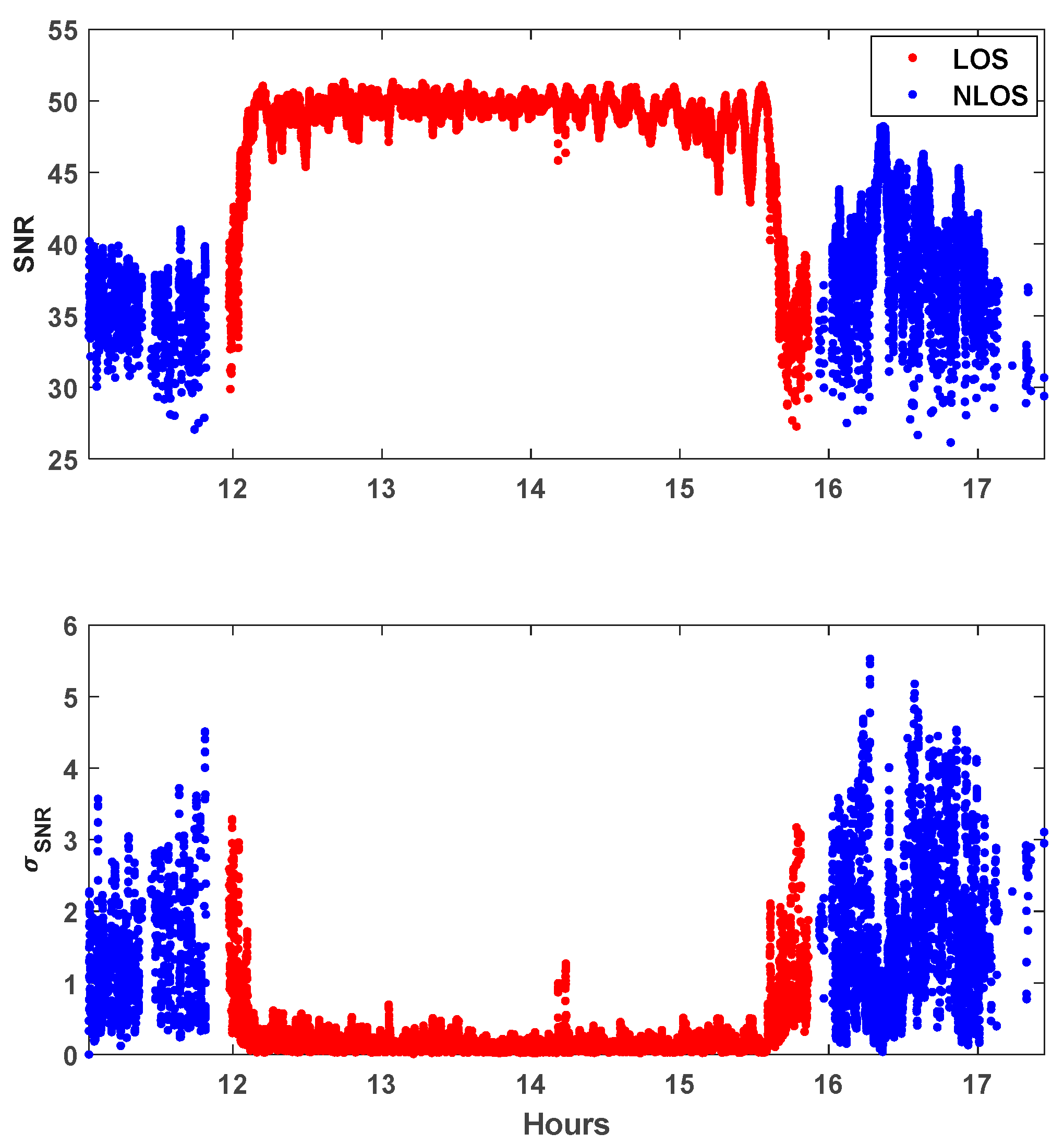 Satellite Positioning Accuracy Improvement in Urban Canyons Through a ...