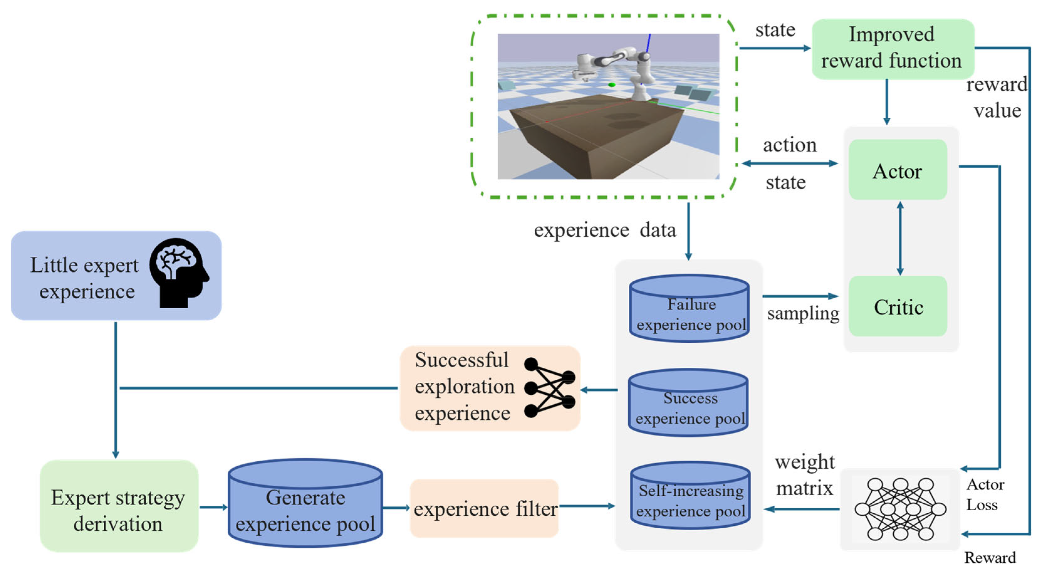 Robotic Arm Trajectory Planning in Dynamic Environments Based on Self ...