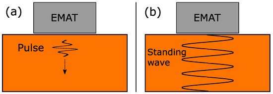 Sub-MHz EMAR for Non-Contact Thickness Measurement: How Ultrasonic Wave ...
