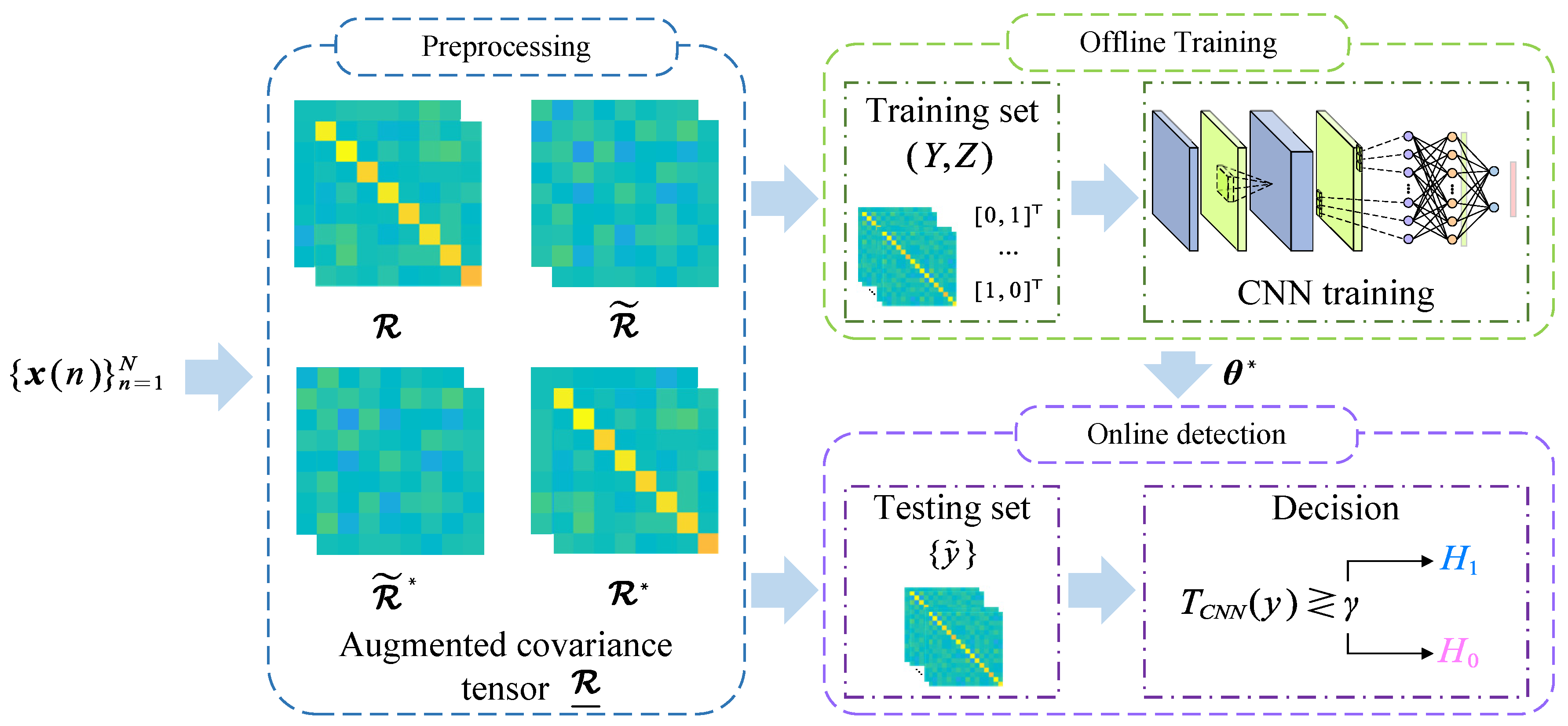 Spectrum Sensing for Noncircular Signals Using Augmented Covariance-Matrix-Aware Deep ...