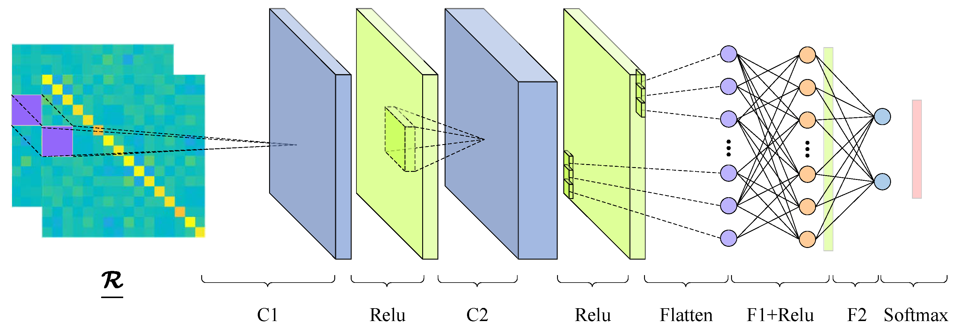 Spectrum Sensing for Noncircular Signals Using Augmented Covariance-Matrix-Aware Deep ...