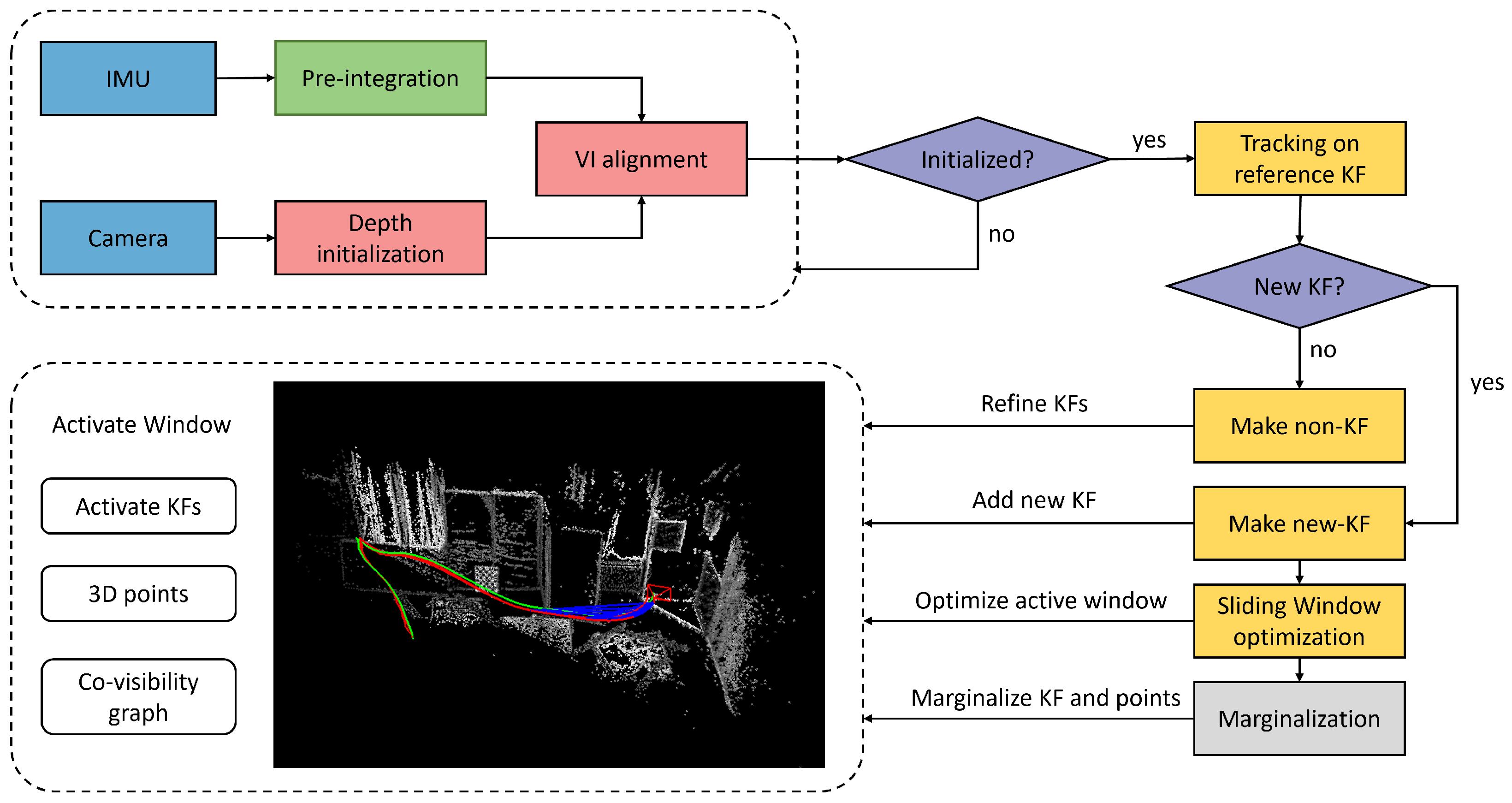 Stereo Direct Sparse Visual–Inertial Odometry with Efficient Second-Order Minimization