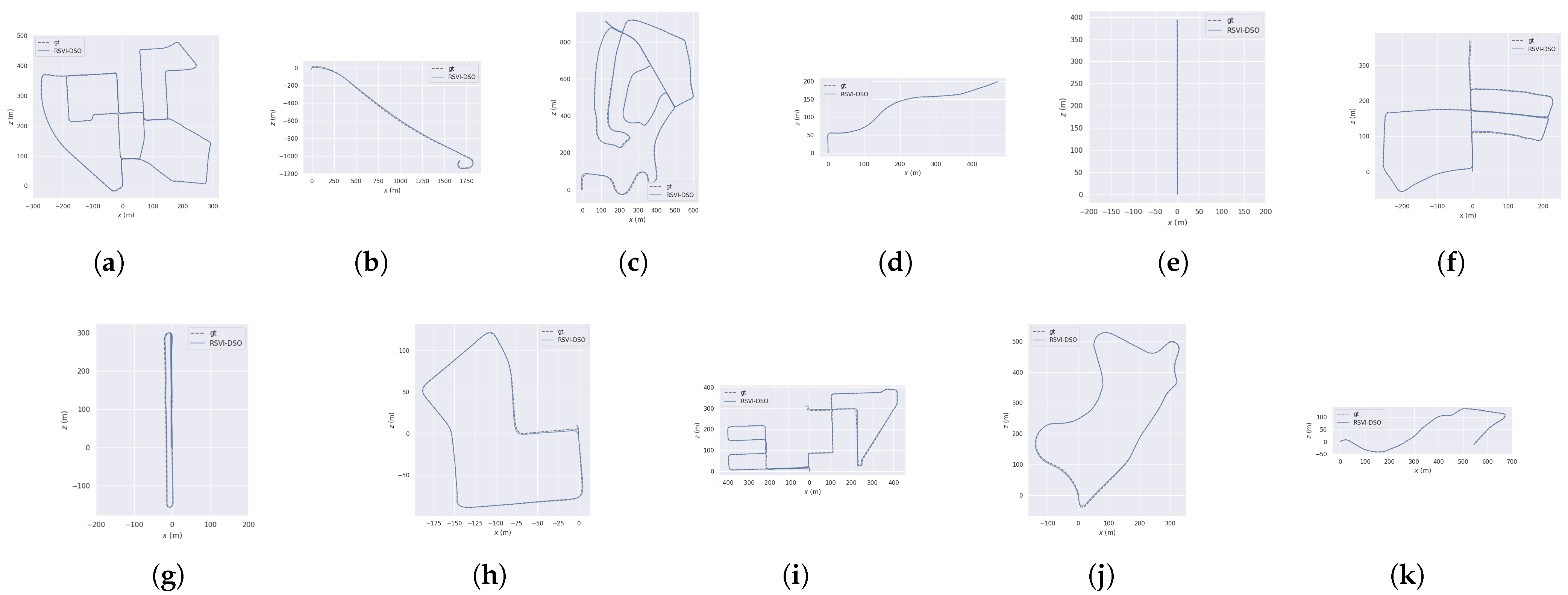 Stereo Direct Sparse Visual–Inertial Odometry with Efficient Second-Order Minimization