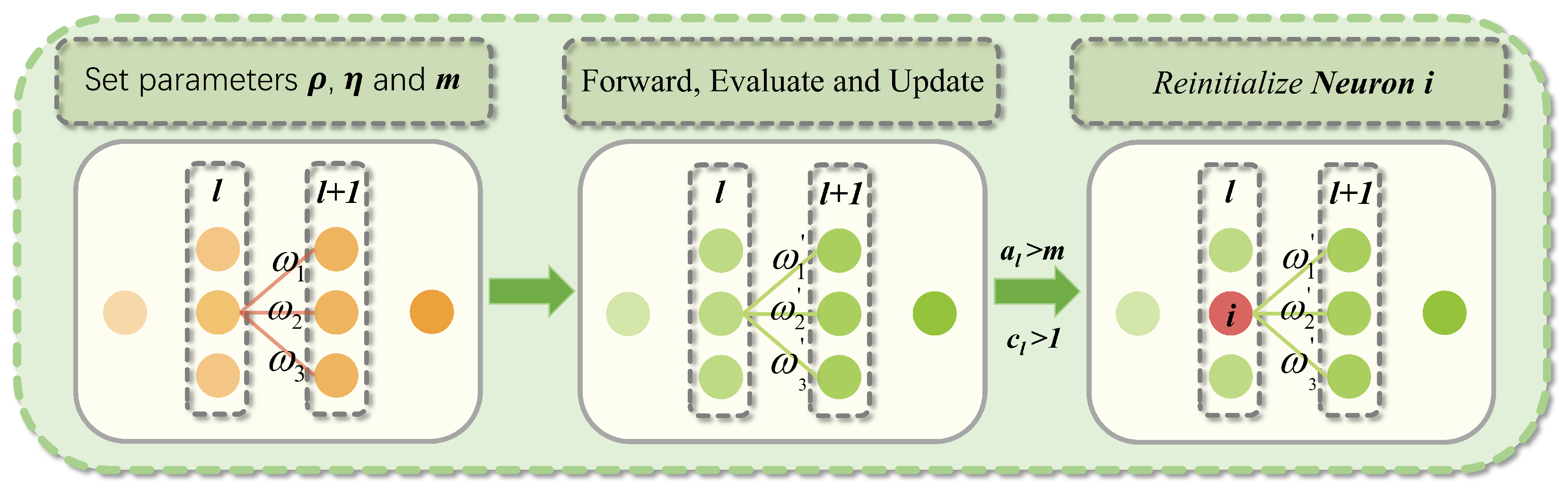 Trajectory Tracking Controller for Quadrotor by Continual Reinforcement Learning in Wind ...