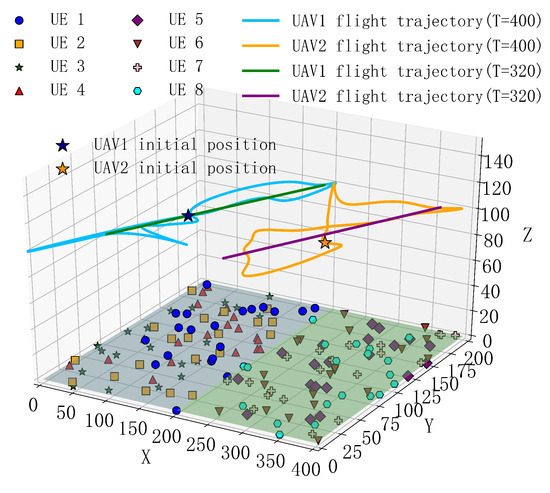 Multi-UAV-Assisted Task Offloading and Trajectory Optimization for Edge Computing via NOMA