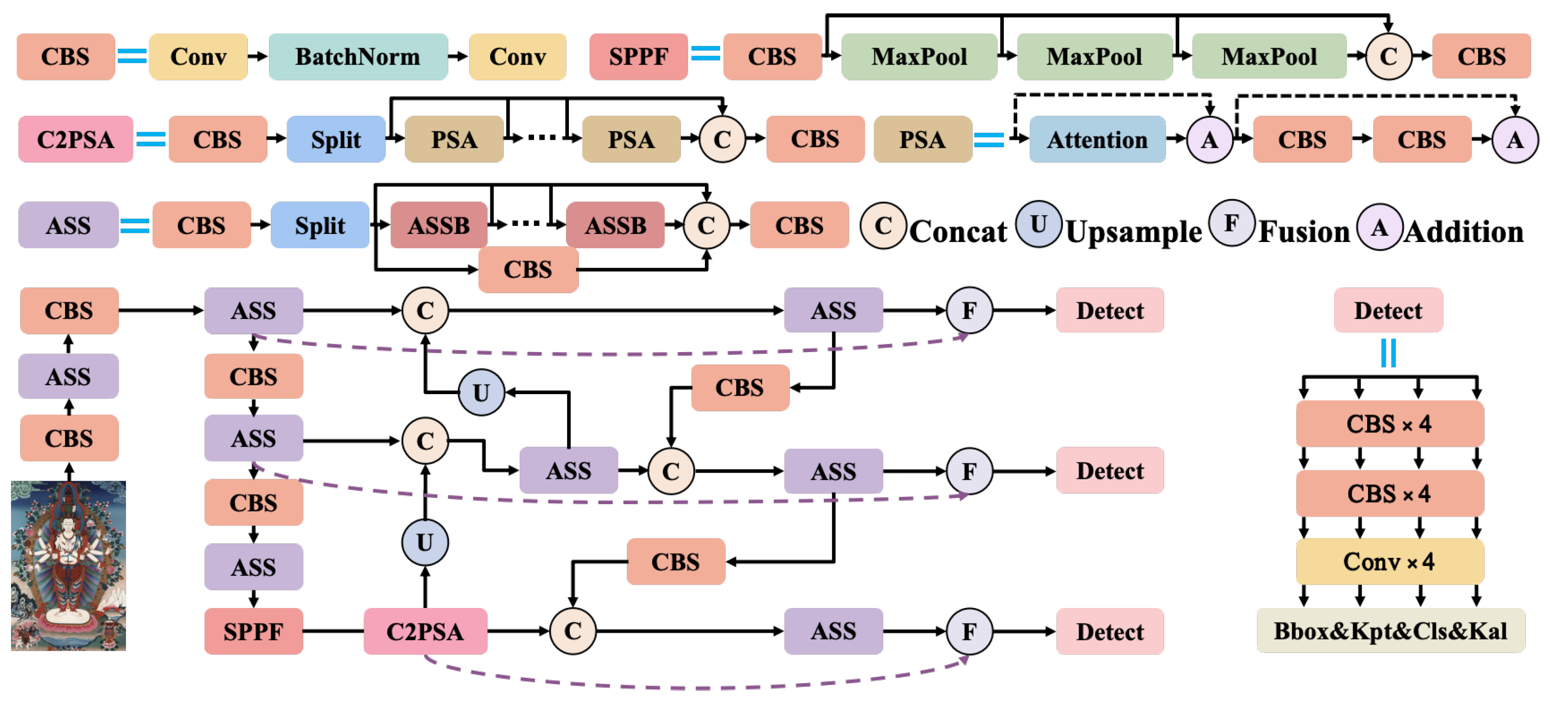 MythPose: Enhanced Detection of Complex Poses in Thangka Figures