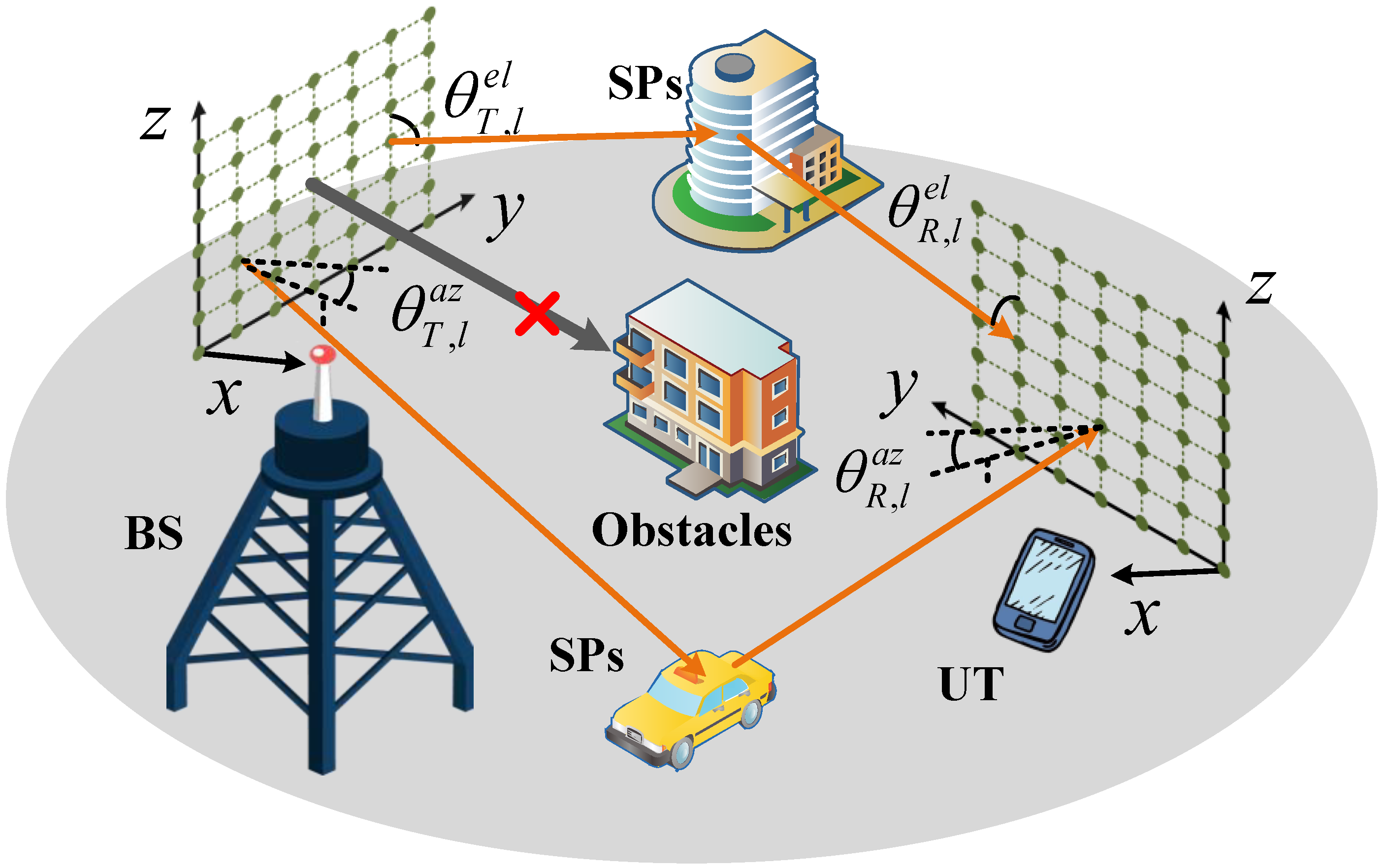 Near-Field Channel Parameter Estimation and Localization for mmWave Massive MIMO-OFDM ISAC ...