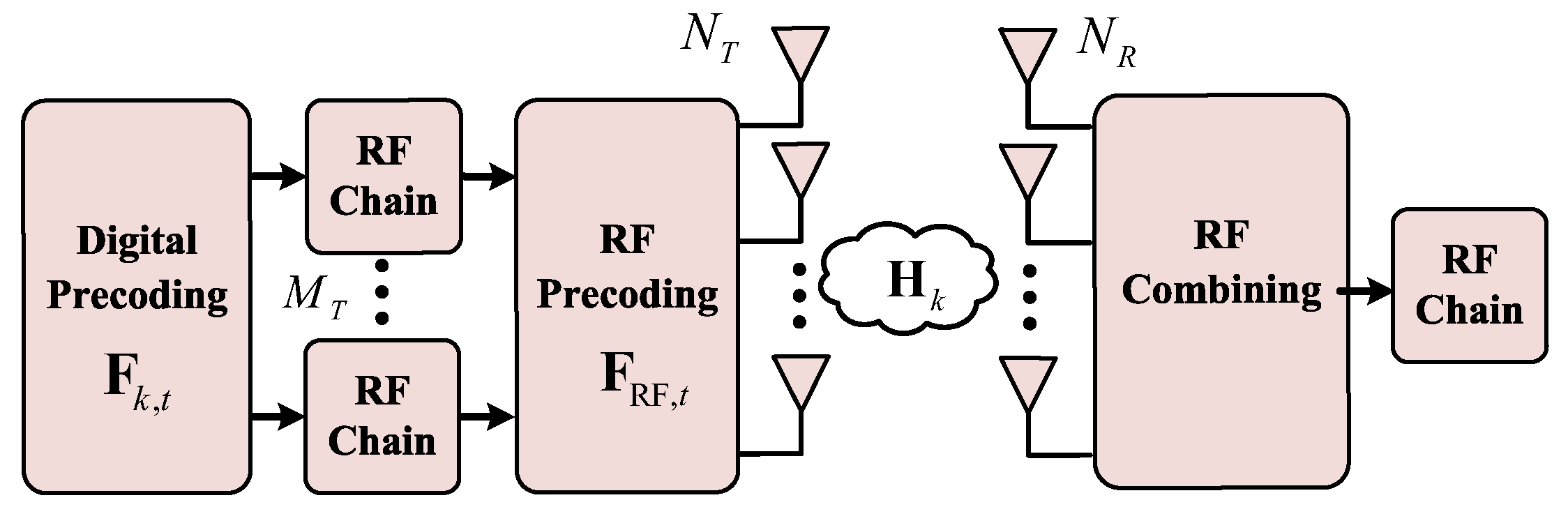 Near-Field Channel Parameter Estimation and Localization for mmWave Massive MIMO-OFDM ISAC ...