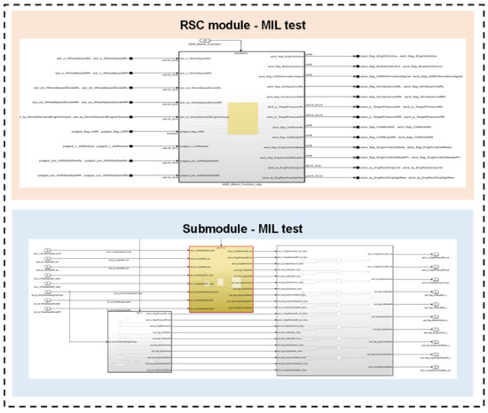 Design and Implementation Process of an Intelligent Automotive Chassis Domain Controller System ...